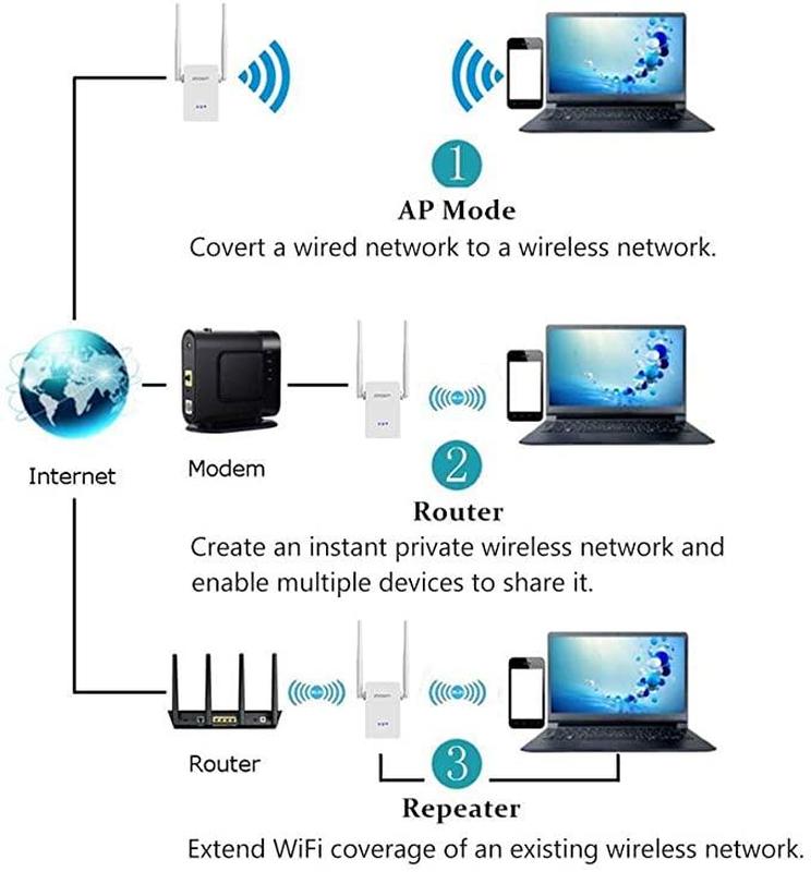 Усилитель Вай Фая WiFi репитер Расширитель диапазона WiFi AWIN... - 550 ...