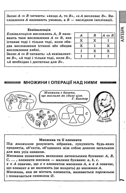Усі формули, таблиці, схеми, визначення. 7-11 класи (Алгебра, ...: цена ...